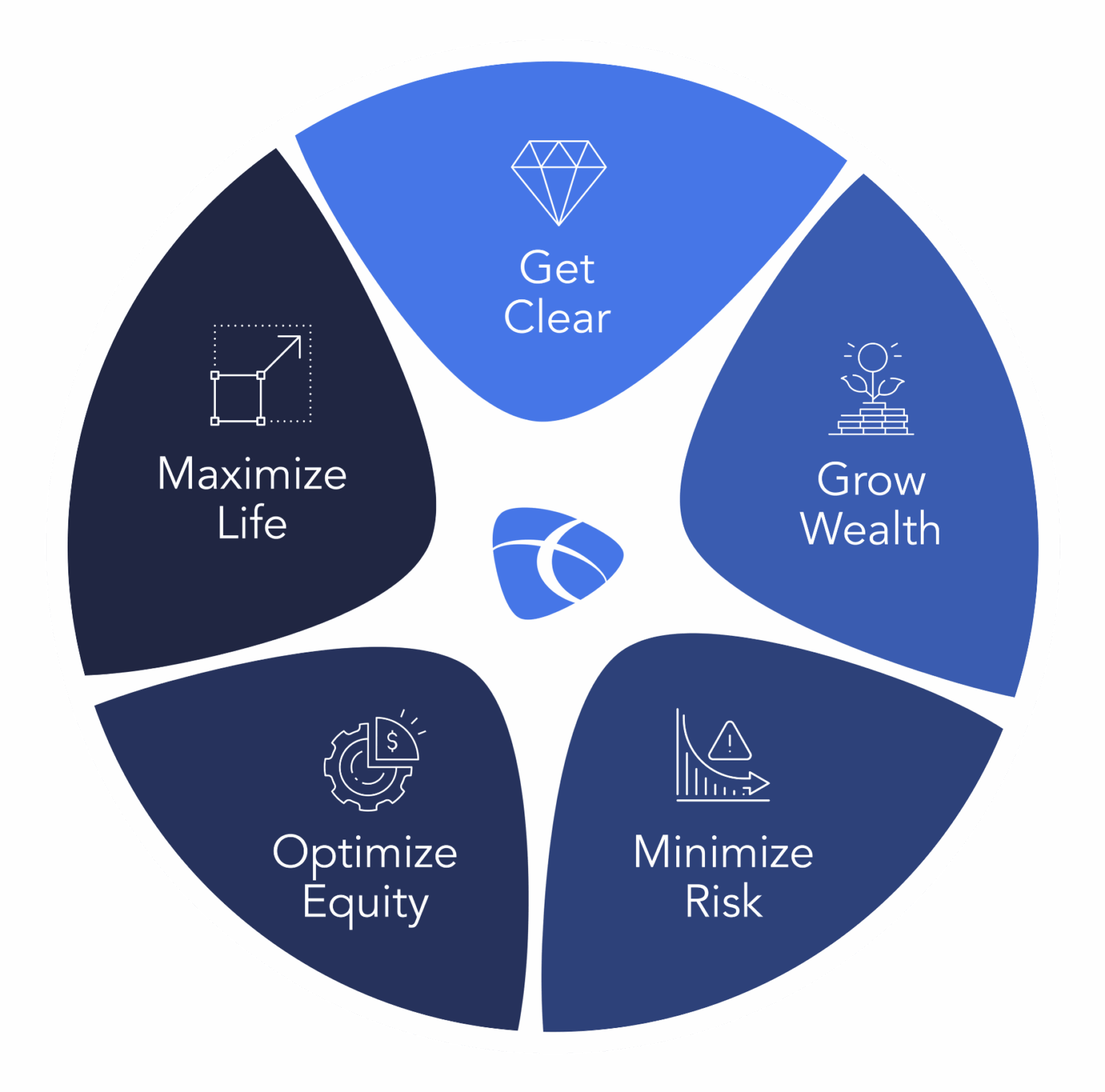 About Destiny Capital: Financial Advisors in Golden & Denver, CO