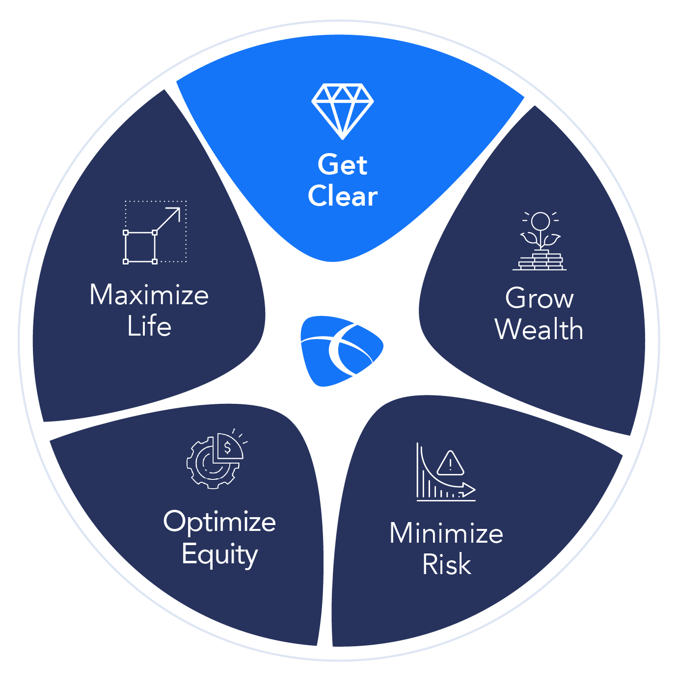 Get Clear: Creating Your Wealth Vision and Identifying True Priorities ...