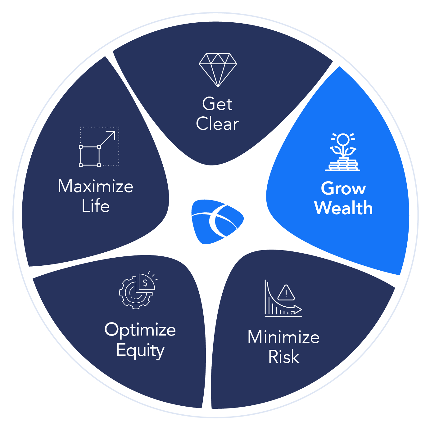 Grow Wealth: Strategies for Building Wealth with Purpose - Destiny Capital