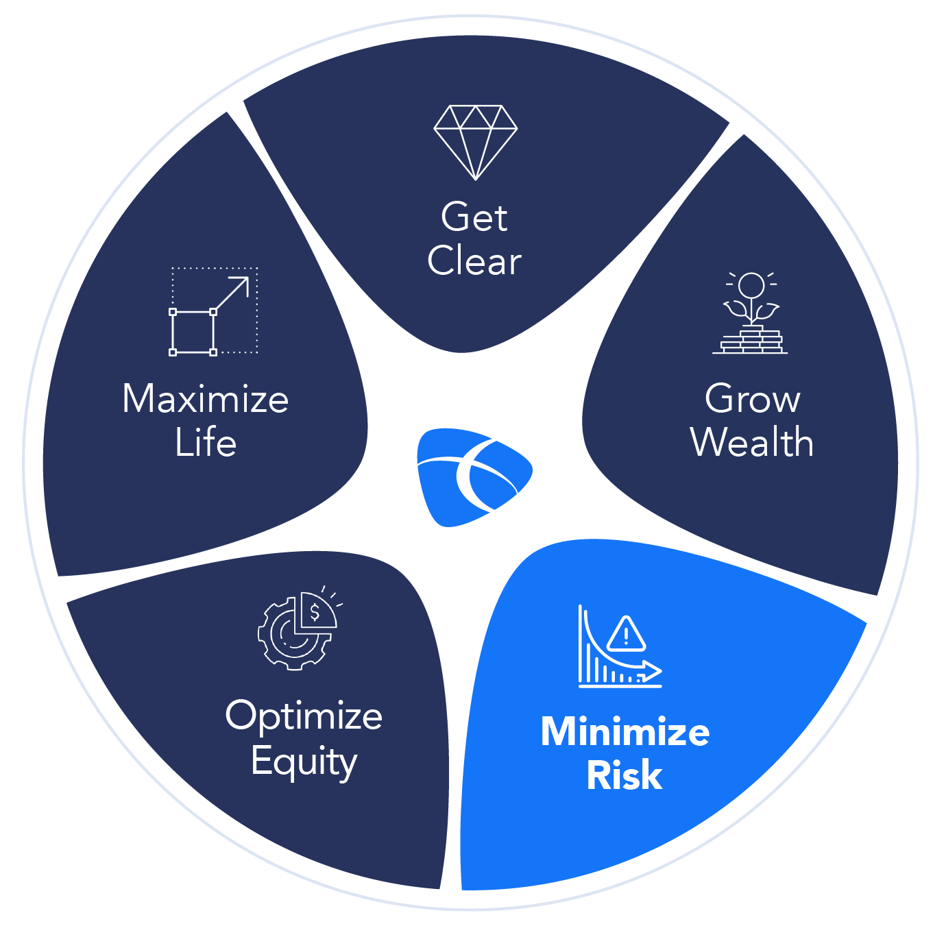 Minimize Risk: Asset Protection and Wealth Risk Management for ...
