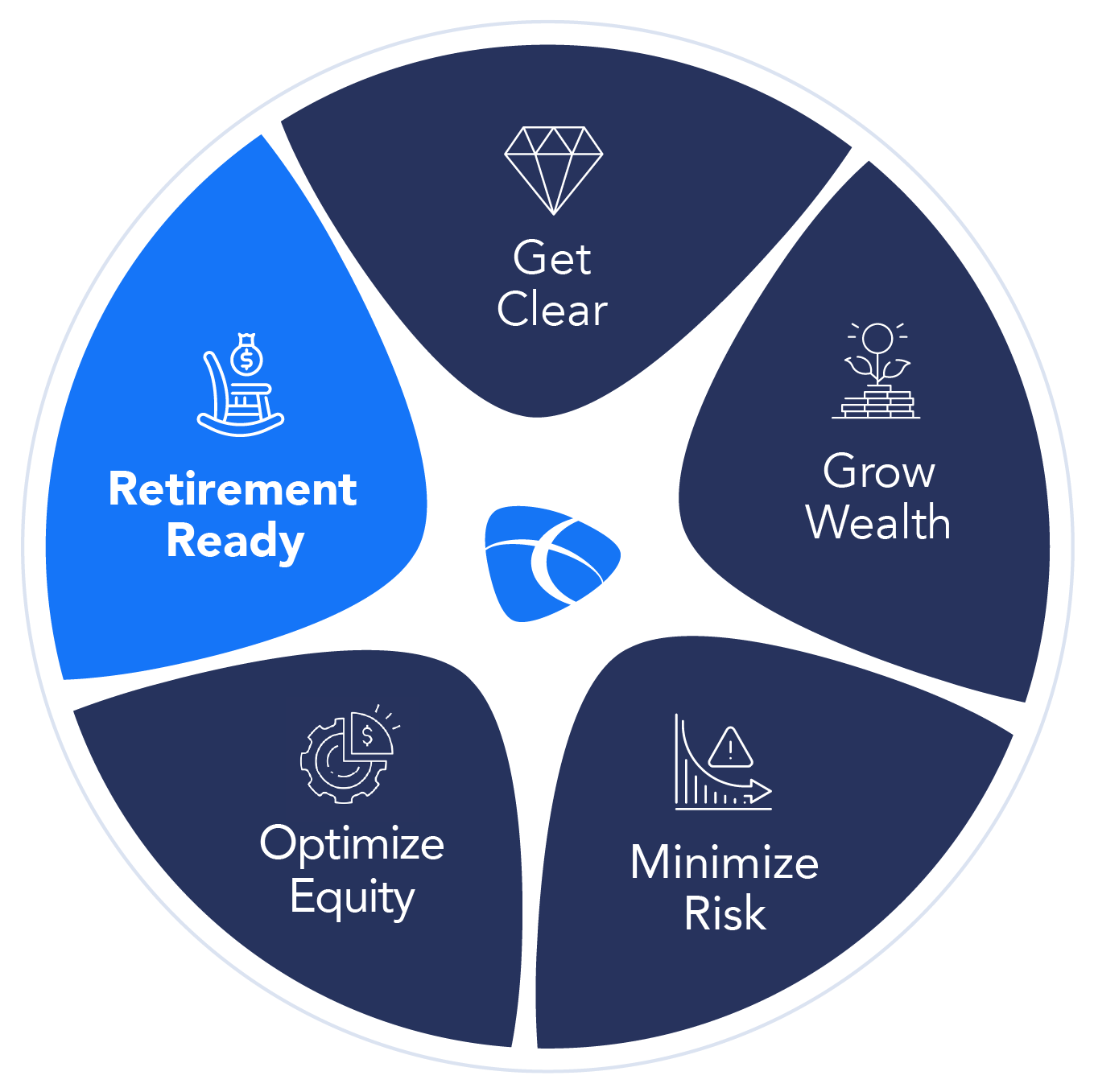 Are You Retirement Ready? A Simple Roadmap to Lasting Freedom ...